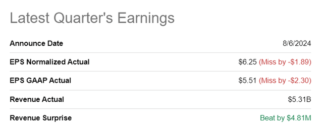 Super Micro Computer: Now A Bargain (Rating Upgrade) (NASDAQ:SMCI) | Seeking Alpha