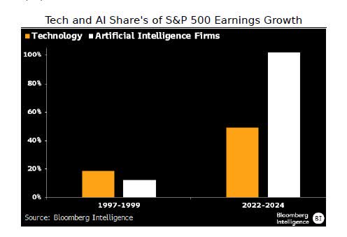 Broadleaf Partners Growth Equity Portfolio Q2 2024 Review | Seeking Alpha