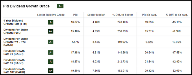 Primerica: Biting The Bear Back After Solid Earnings (NYSE:PRI ...