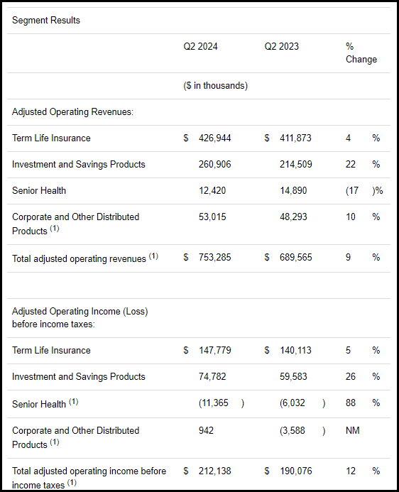 Primerica: Biting The Bear Back After Solid Earnings (NYSE:PRI ...