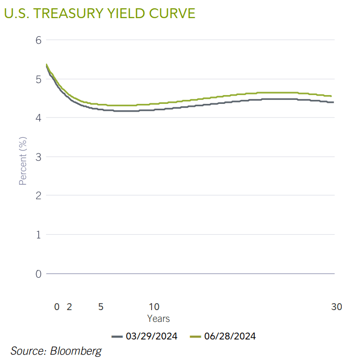 Fidelity Corporate Bond Fund Q2 2024 Review | Seeking Alpha