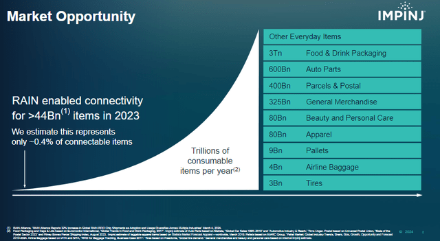 Impinj: A New Growth Cycle (NASDAQ:PI) | Seeking Alpha