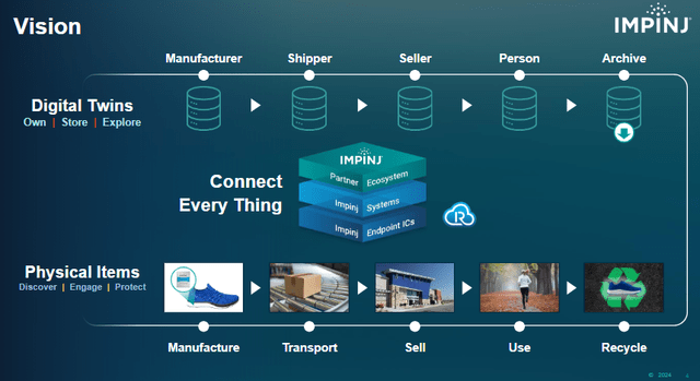 Impinj: A New Growth Cycle (NASDAQ:PI) | Seeking Alpha