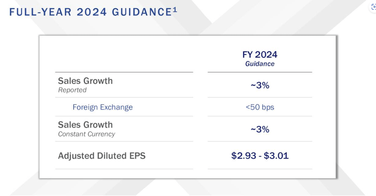 Baxter: Reiterating Our Buy Rating After A Promising Q2 (NYSE:BAX ...