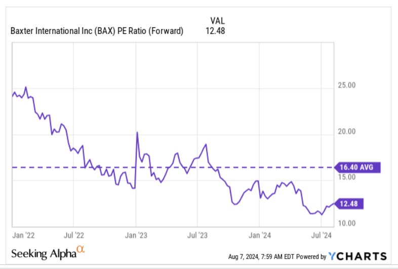 Baxter: Reiterating Our Buy Rating After A Promising Q2 (NYSE:BAX ...