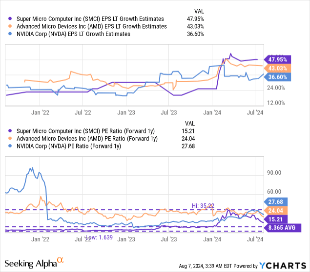 Super Micro Computer: Now A Bargain (Rating Upgrade) (NASDAQ:SMCI) | Seeking Alpha