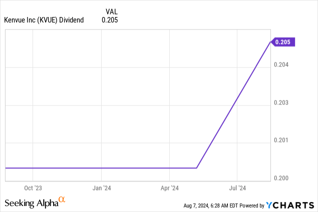 Kenvue Goes Boom - Now What? (NYSE:KVUE) | Seeking Alpha