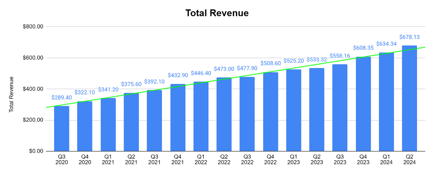 Palantir: Q2 Earnings Followed By Microsoft Partnership Makes Me Very ...