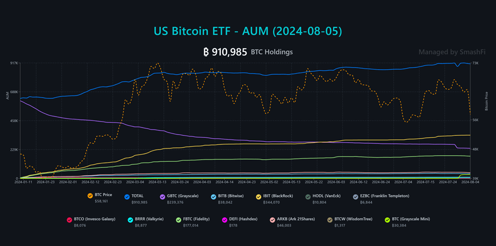 BTC Offers Retail Investors A Trading Opportunity | Seeking Alpha