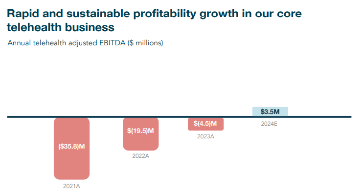 LifeMD (LFMD) Stock: Selling WorkSimpli Could Be A Catalyst | Seeking Alpha