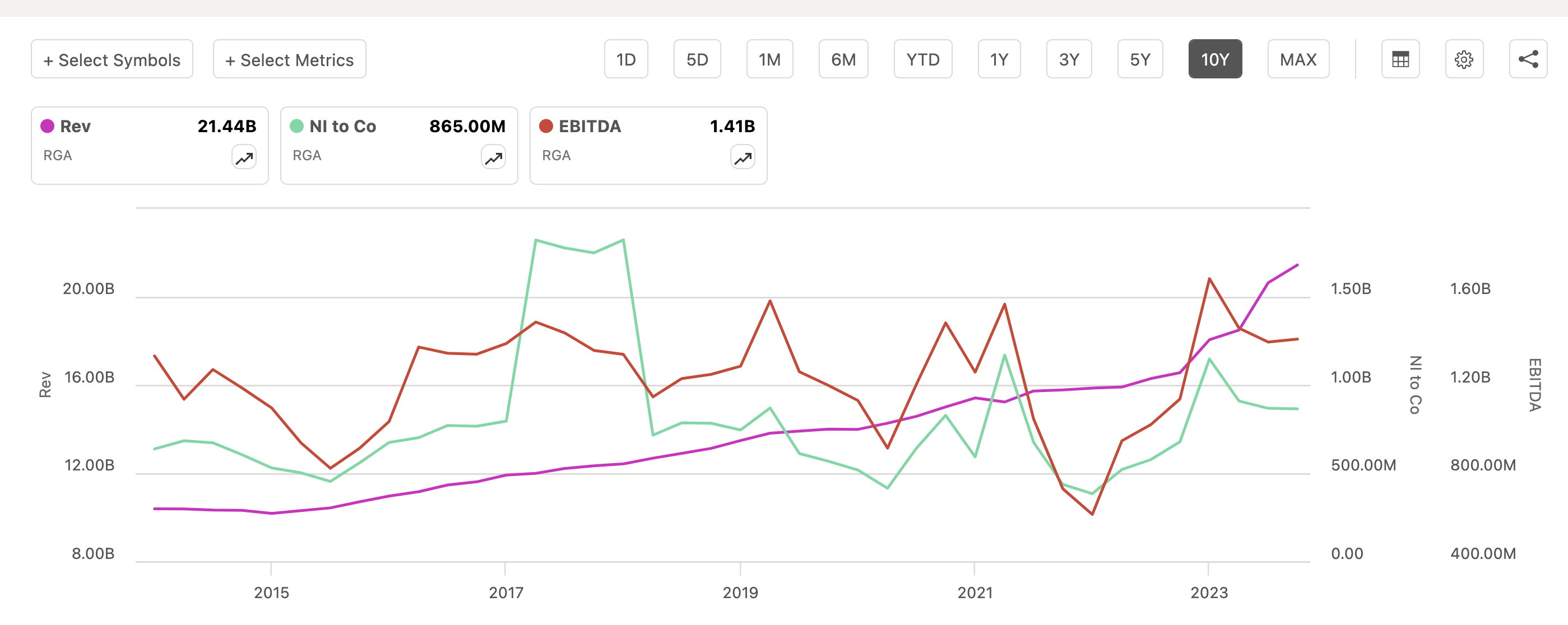 Recent Dip A Buying Opportunity For Shares Of Reinsurance Group of ...