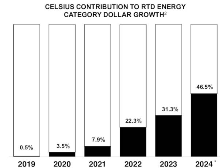 Celsius: Opportunity Or Trap? (NASDAQ:CELH) | Seeking Alpha