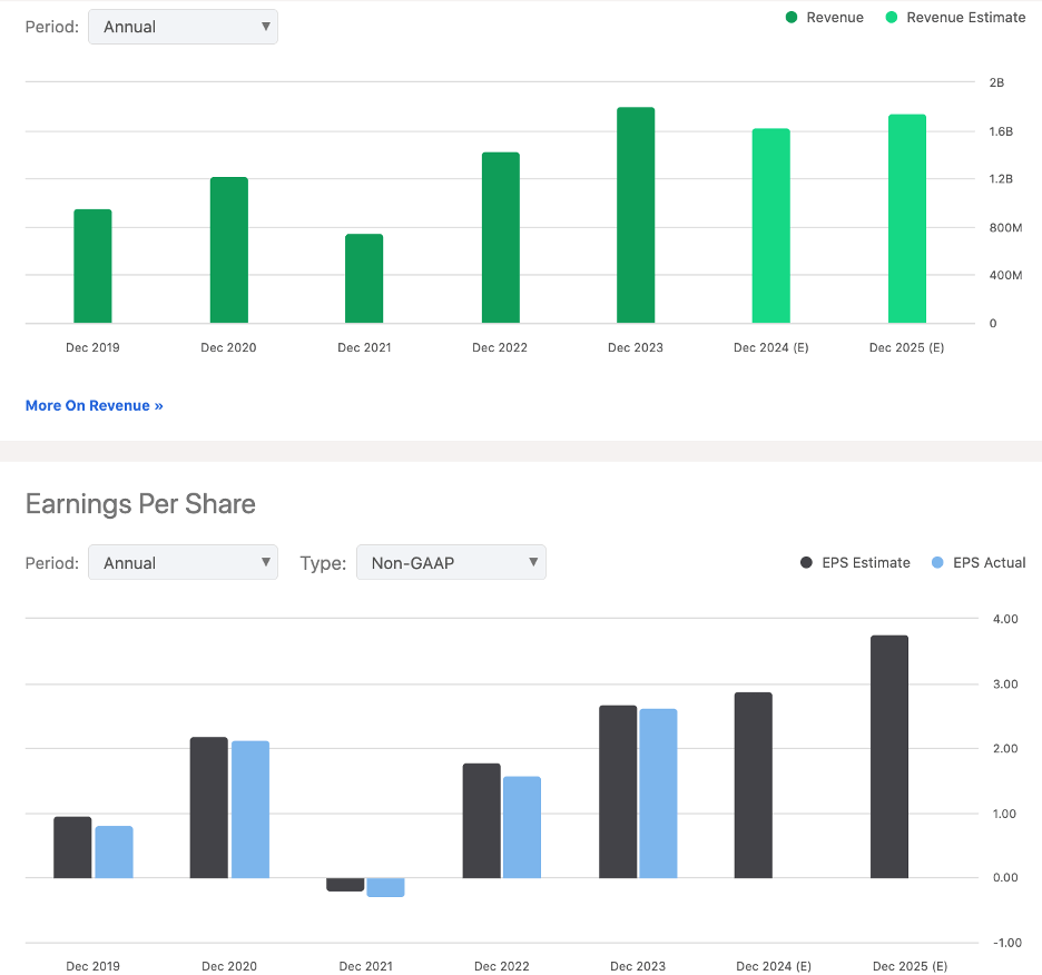 Frontline plc's Stock And Fleet Are On The Upswing (NYSE:FRO) | Seeking ...