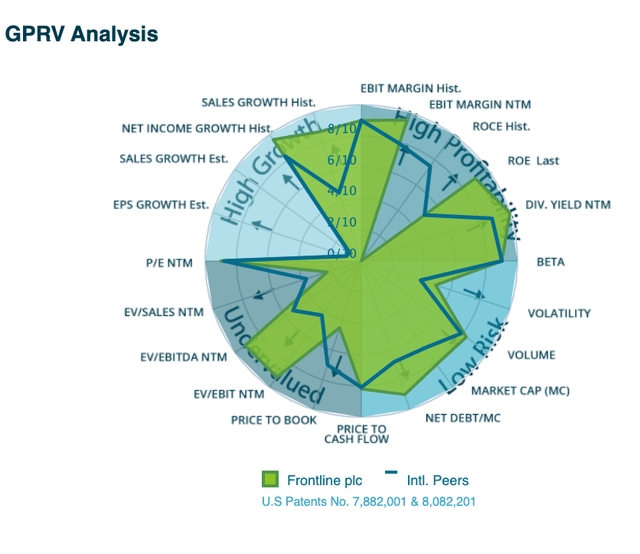 Frontline plc's Stock And Fleet Are On The Upswing (NYSE:FRO) | Seeking ...