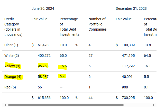 TriplePoint Venture: New Distribution Looks Unsustainable As Well (NYSE ...