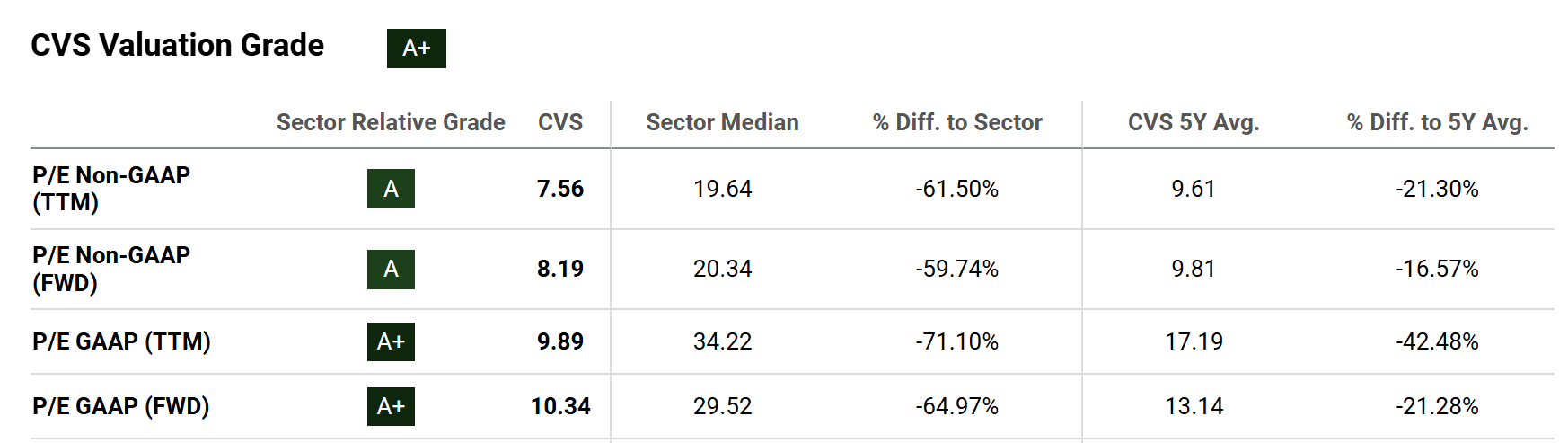 CVS Health Q2: Don’t Fight Bad Economics (NYSE:CVS) | Seeking Alpha