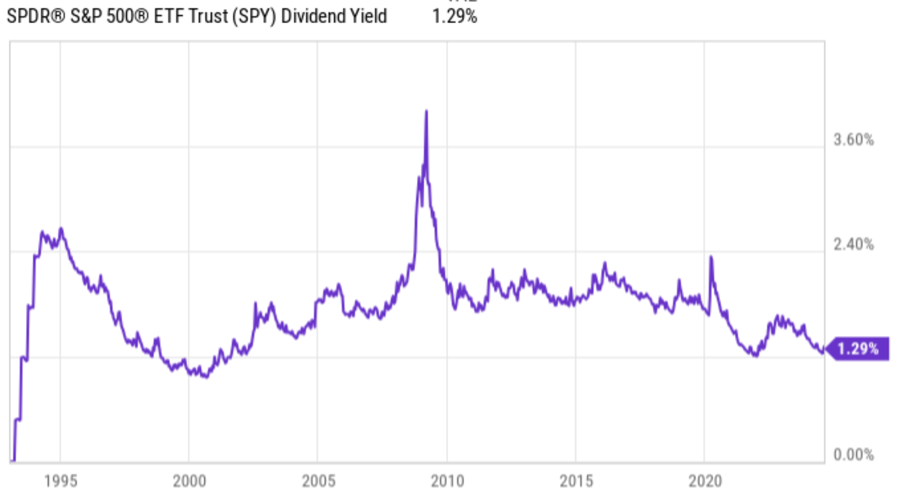 Blackstone Secured Lending: 10% Yield, 116% Dividend Coverage Make It A ...