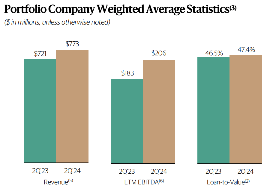 Blackstone Secured Lending: 10% Yield, 116% Dividend Coverage Make It A ...