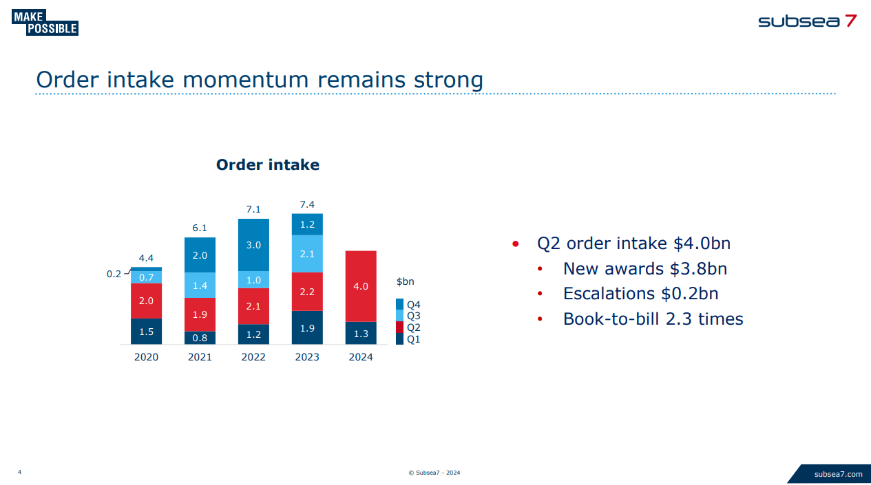 Subsea 7: Top Tier Operations (OTCMKTS:SUBCY) | Seeking Alpha