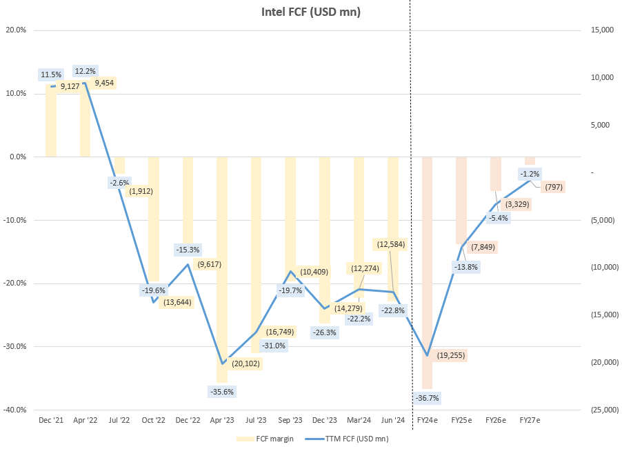 Intel (INTC) Stock: Why A Turnaround Seems Unlikely | Seeking Alpha