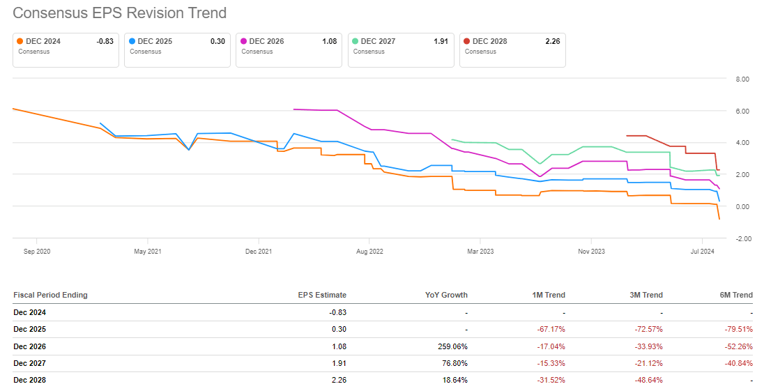 Intel (INTC) Stock: Why A Turnaround Seems Unlikely | Seeking Alpha