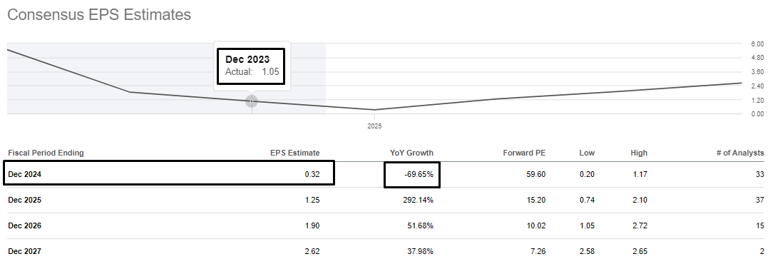 Intel (INTC) Stock: Why A Turnaround Seems Unlikely | Seeking Alpha