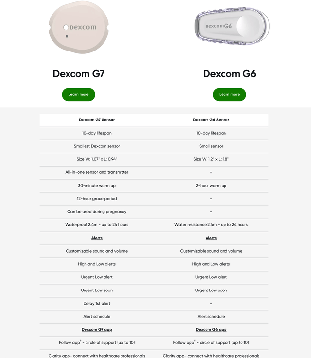 DexCom's Competitive Landscape: A Deep Dive Into The CGM Market (NASDAQ:DXCM) | Seeking Alpha