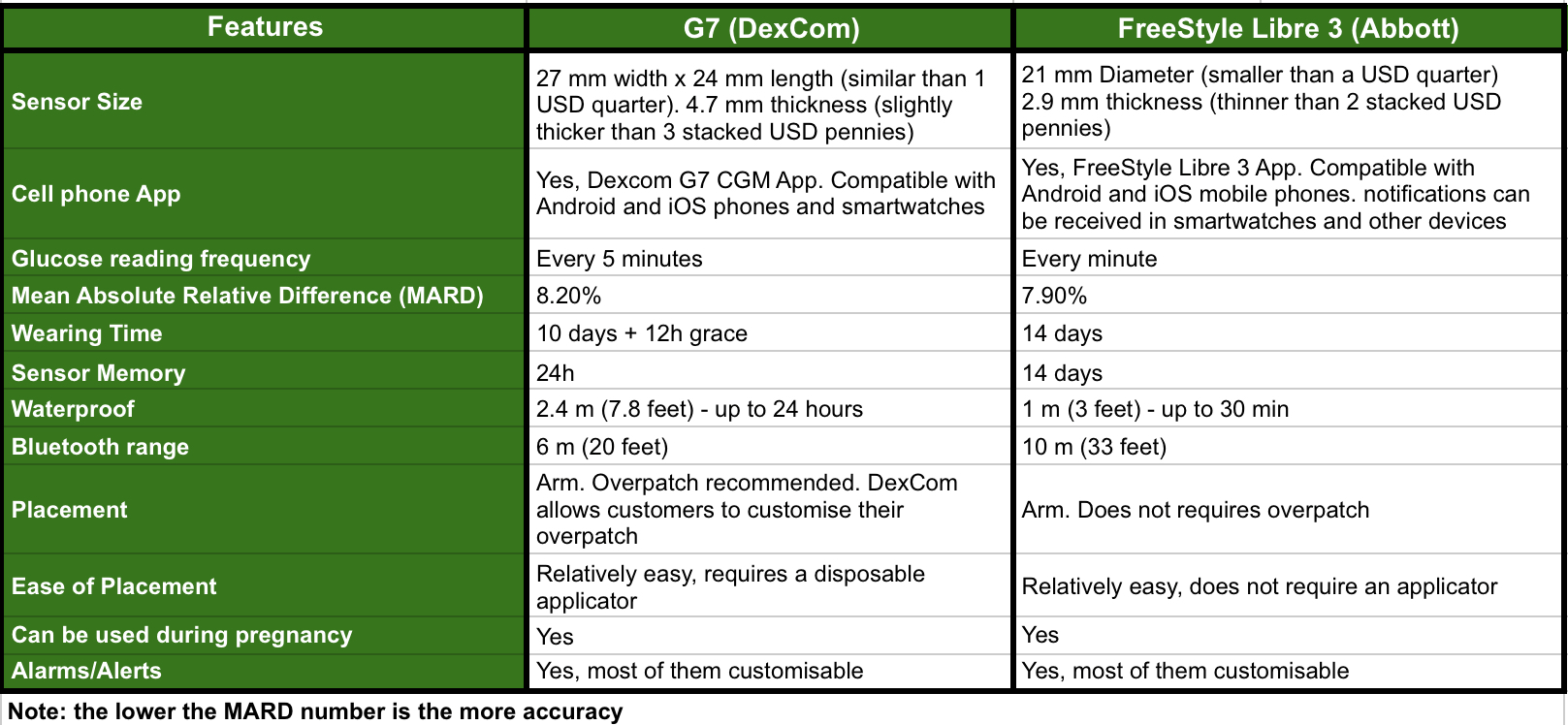 DexCom's Competitive Landscape: A Deep Dive Into The CGM Market (NASDAQ ...
