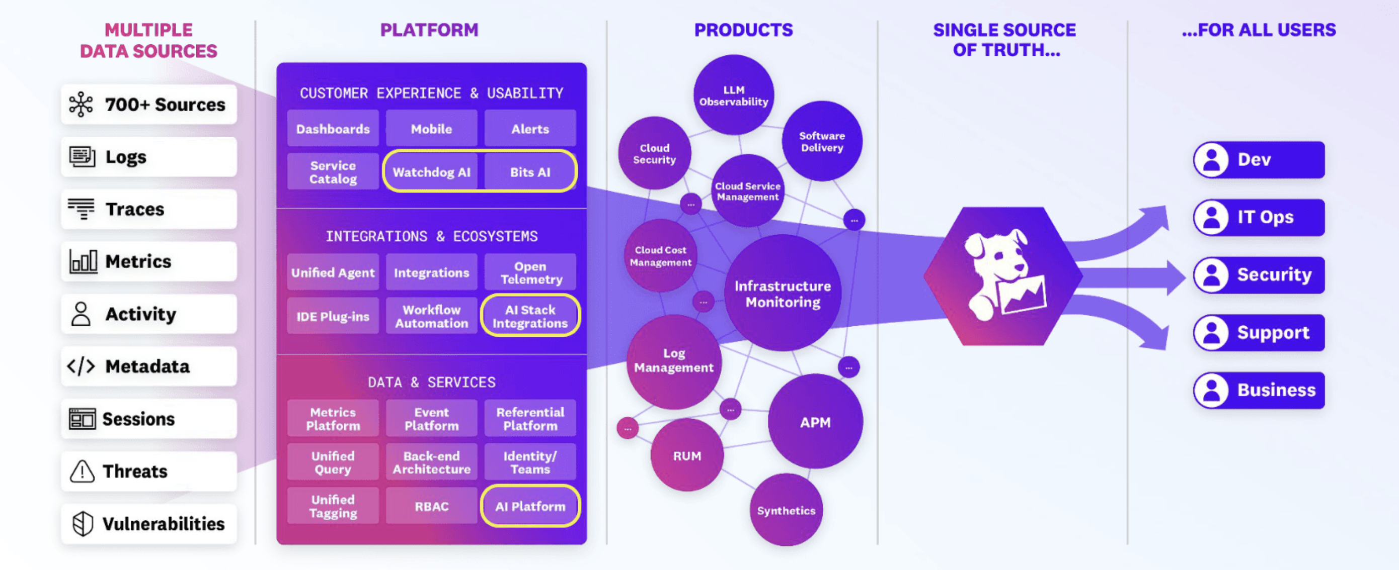 Datadog Stock: Q2, Strong Margin Expansion Preparing The Stock For ...