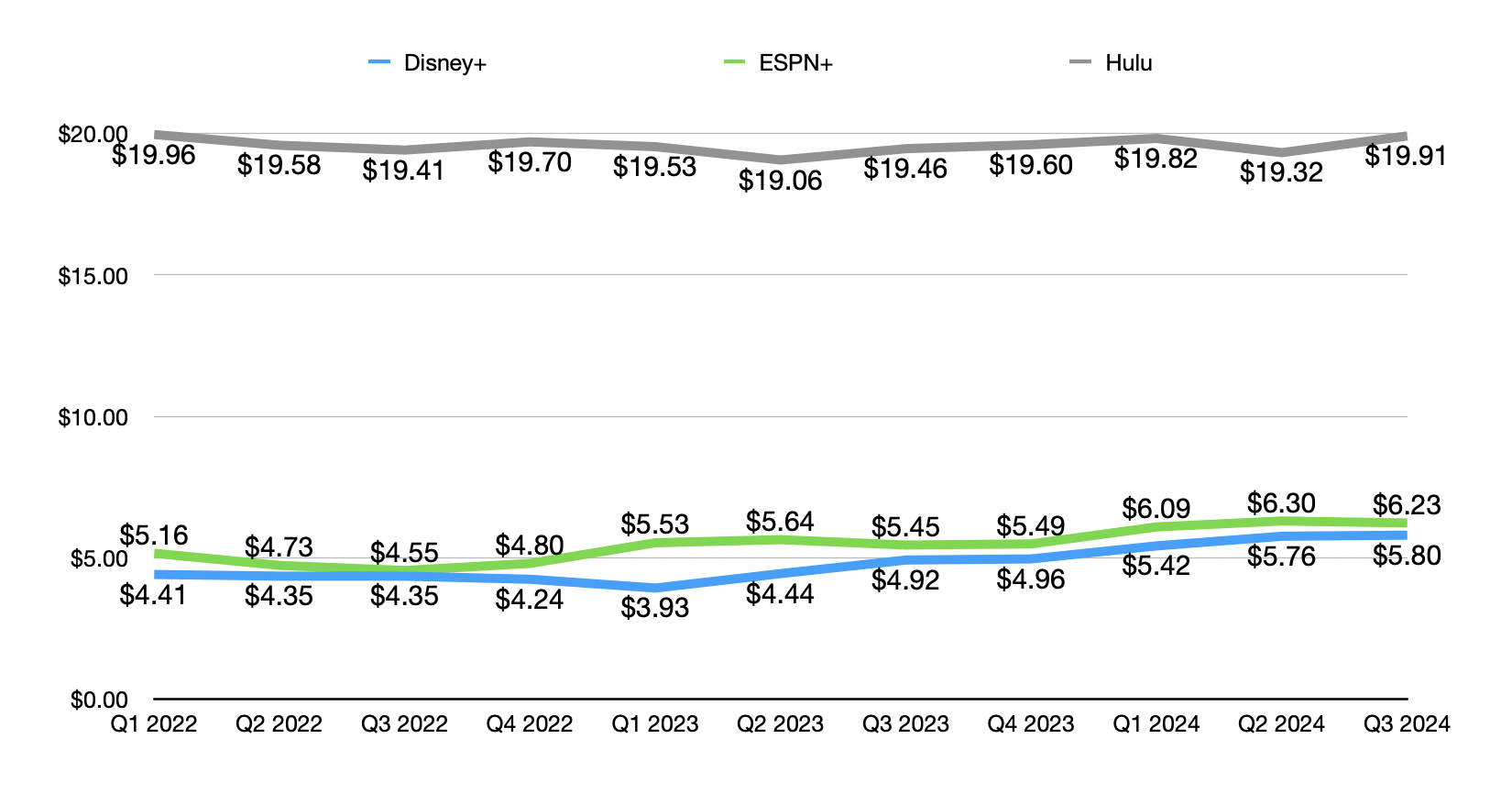 Disney's Slump Is An Overreaction (NYSE:DIS) | Seeking Alpha