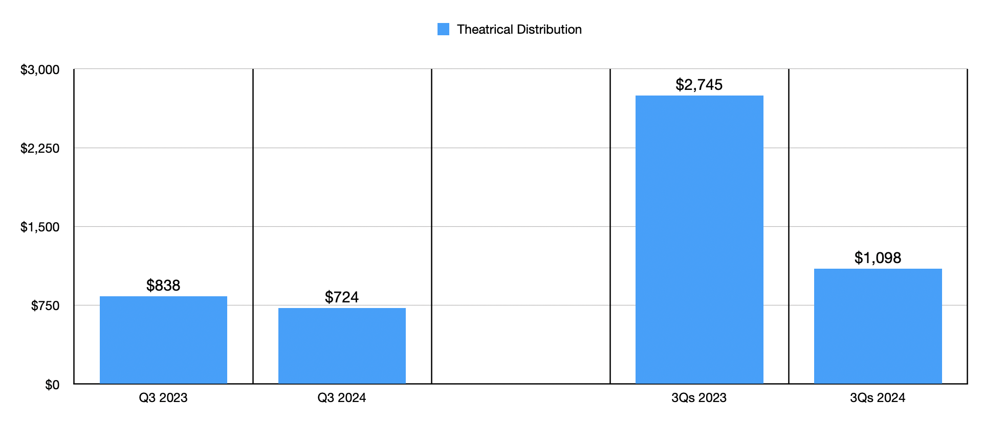 Disney's Slump Is An Overreaction (NYSE:DIS) | Seeking Alpha