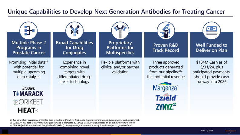 MacroGenics Faces Uncertainty After Vobra Duo Setback (NASDAQ:MGNX ...
