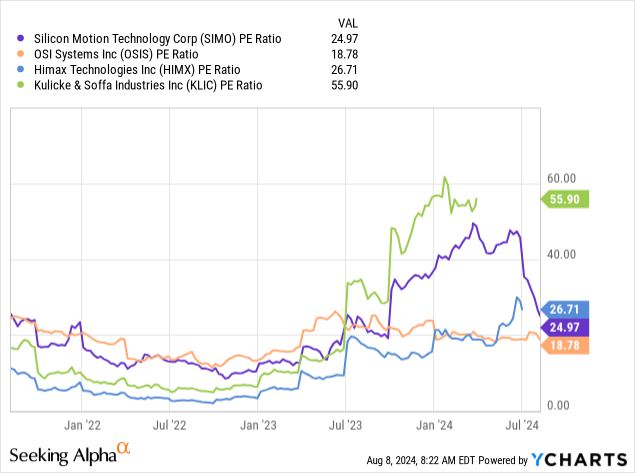 Silicon Motion Stock: Now Attractively Valued Amid Strong Q2 Results ...