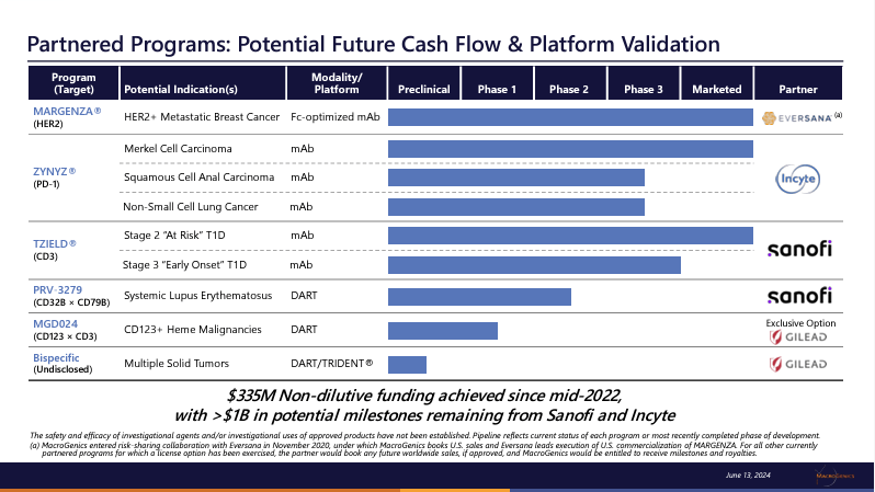 MacroGenics Faces Uncertainty After Vobra Duo Setback (NASDAQ:MGNX ...
