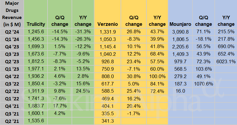 Eli Lilly in charts: Mounjaro, Zepbound, Verzenio, and Jardiance power ...