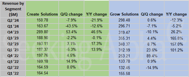 Unity in charts: Greater China, Other Americas only geographies to ...