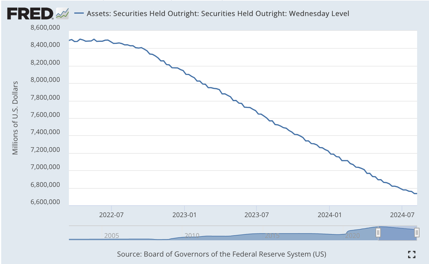 Federal Reserve Watch: On The Right Path | Seeking Alpha