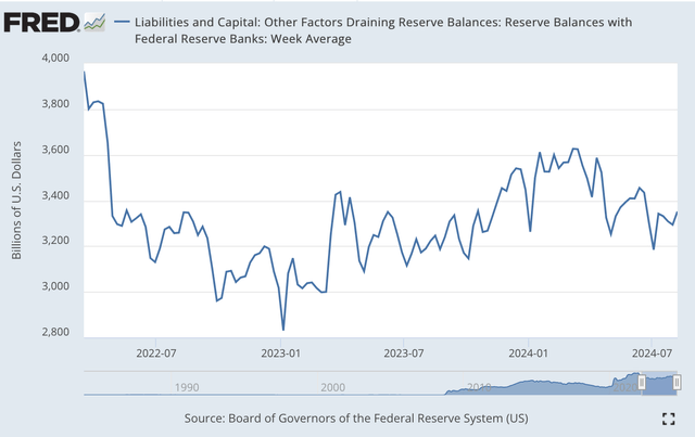 Federal Reserve Watch: On The Right Path | Seeking Alpha