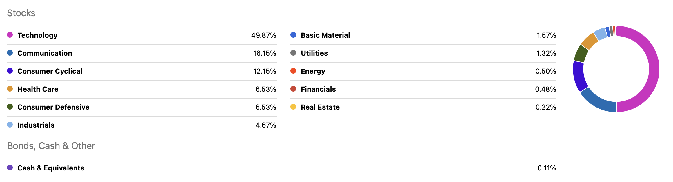 QQQ Vs. 'Us' After 4 Years: Passive Tech Vs. Active Dividend Investing ...
