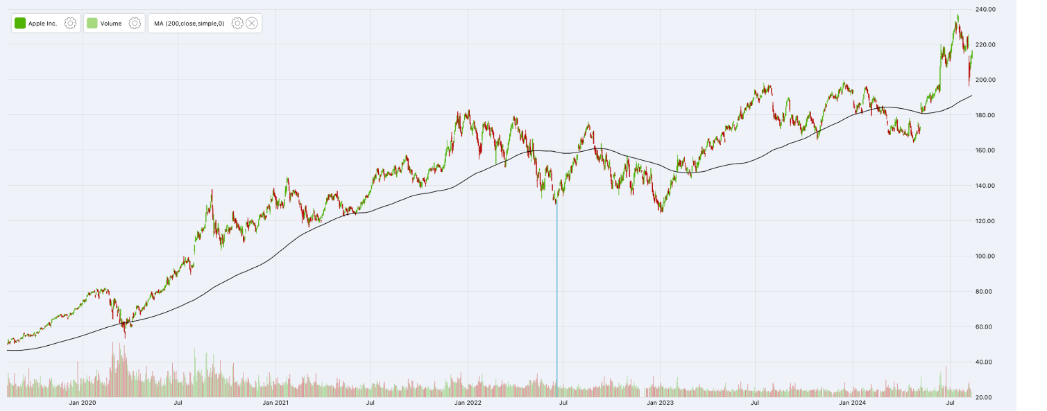 QQQ Vs. 'Us' After 4 Years: Passive Tech Vs. Active Dividend Investing ...