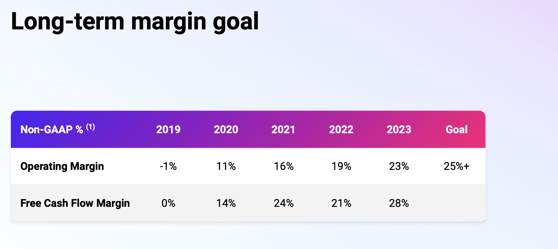 Datadog Stock: Difficult To Justify This Valuation (NASDAQ:DDOG ...
