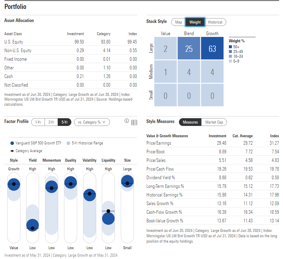 VOOG ETF: The Summer Swoon May Persist In Growth Stocks (NYSEARCA:VOOG ...