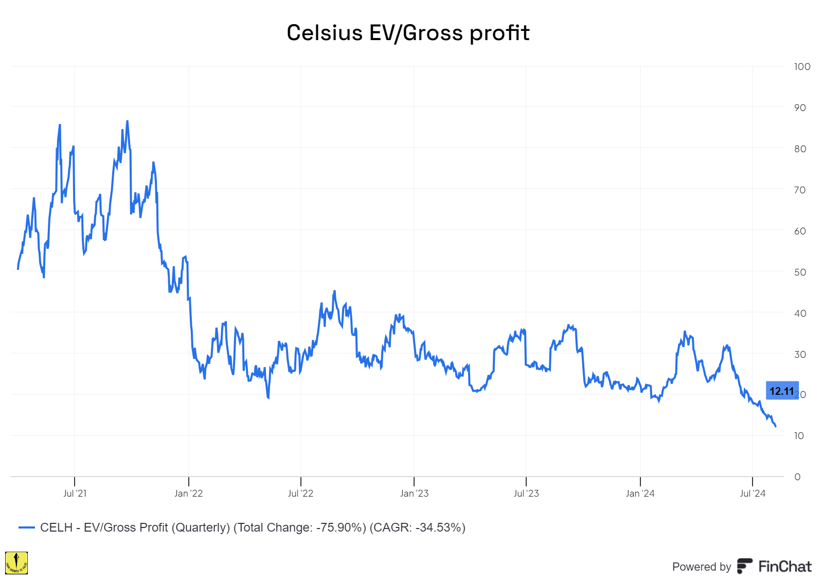 Celsius: Opportunity Or Trap? (NASDAQ:CELH) | Seeking Alpha