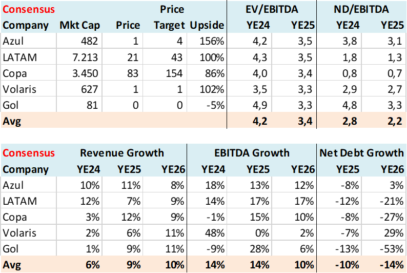 Azul: Pricing Power Provides Inflection Point (NYSE:AZUL) | Seeking Alpha