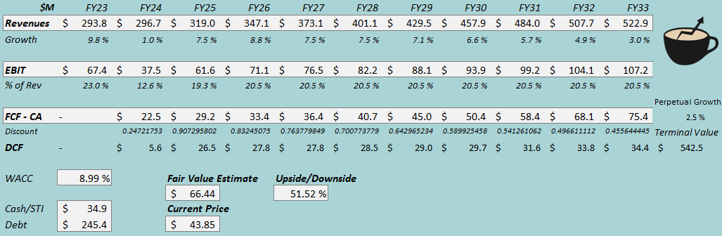 RCI Hospitality Q3: Signs Of Bombshells Segment Stabilization, Finally ...