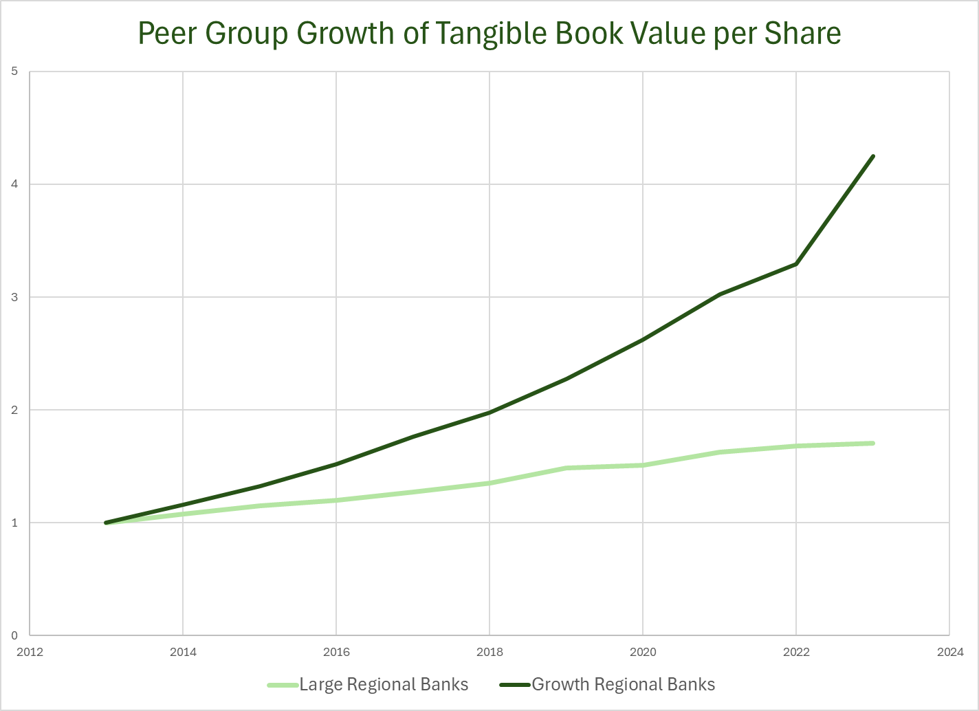 Gator Capital Management Q2 2024 Investor Letter | Seeking Alpha
