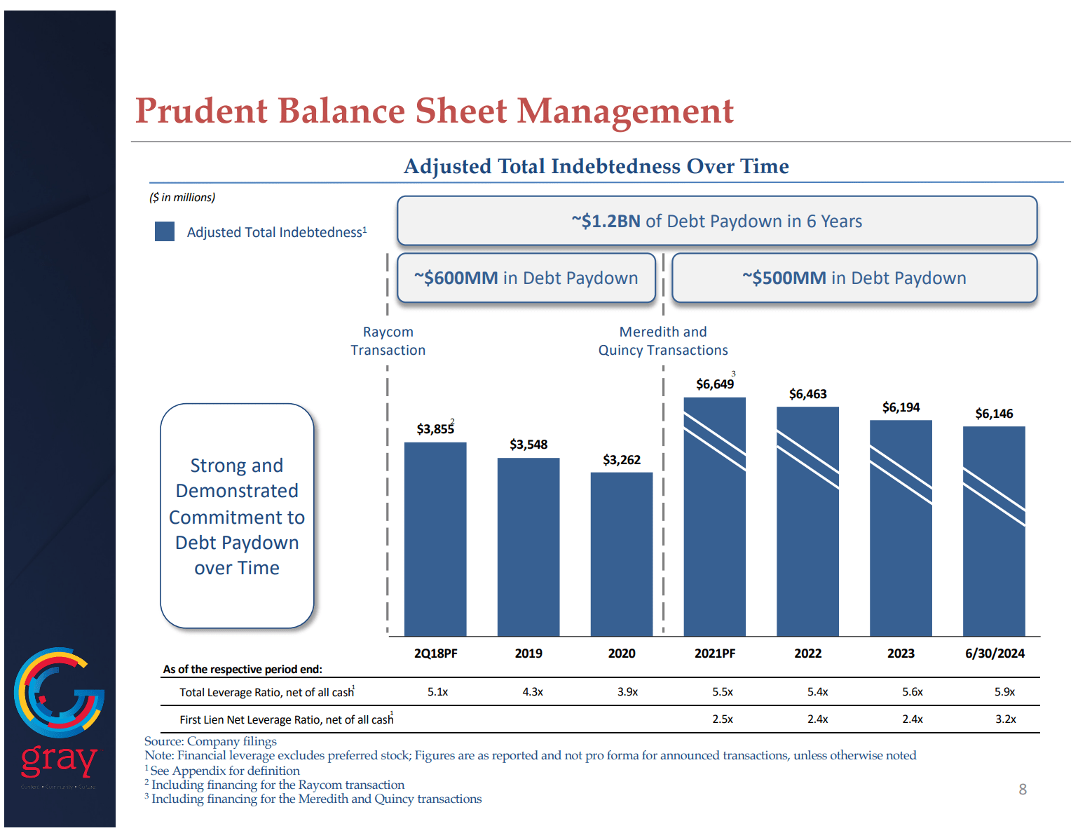 Gray Television Stock: Bumpy Ride But Thesis Intact (NYSE:GTN ...