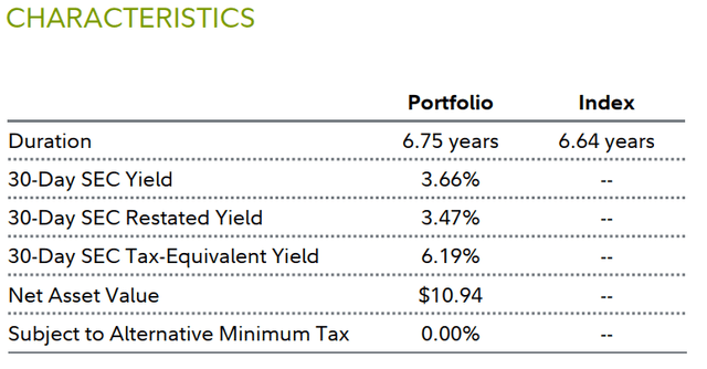 Fidelity Tax-Free Bond Fund Q2 2024 Review | Seeking Alpha