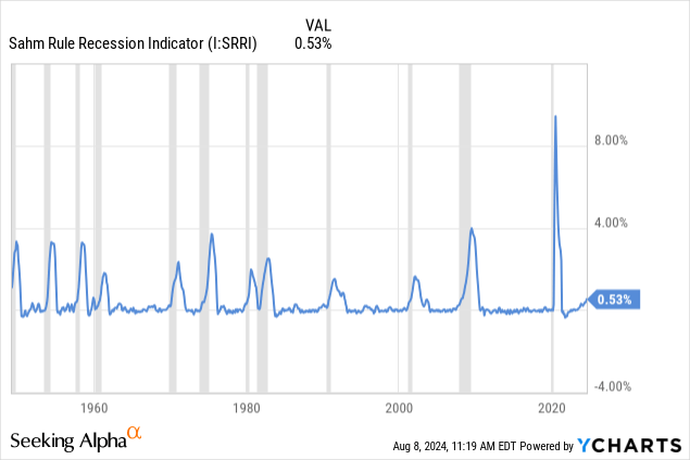 S&P 500: What The 'Warren Buffett Cash Hoarding' Indicator Is Telling ...