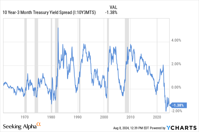 S&P 500: What The 'Warren Buffett Cash Hoarding' Indicator Is Telling ...